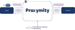 Proxymity Vote Connect Suite - Proxymity